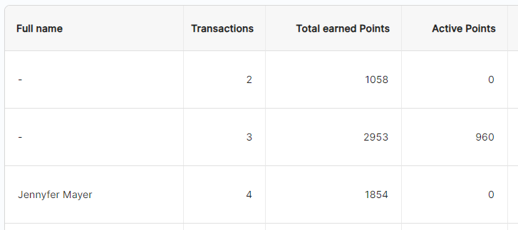 Redemption rate guide: How to drive redemption of rewards in the ...