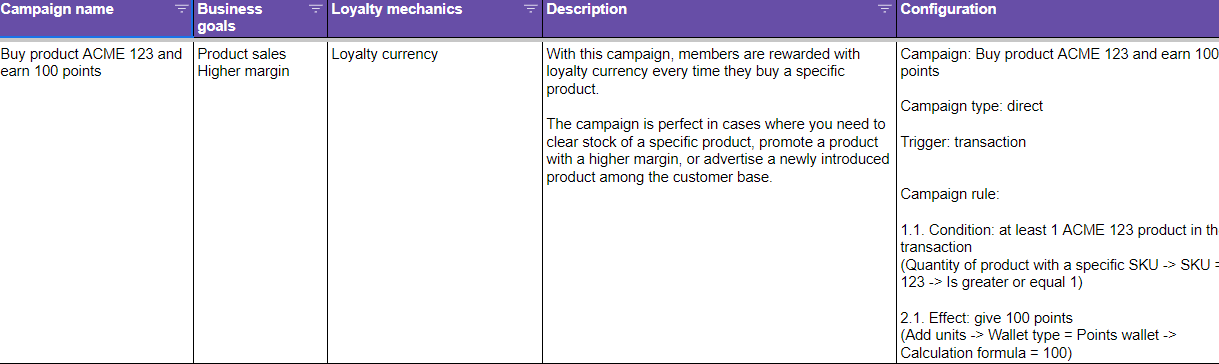 Redemption rate guide: How to drive redemption of rewards in the ...