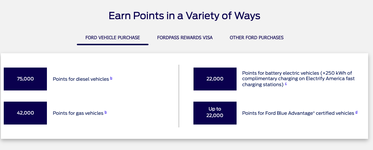 Effective tiered loyalty programs