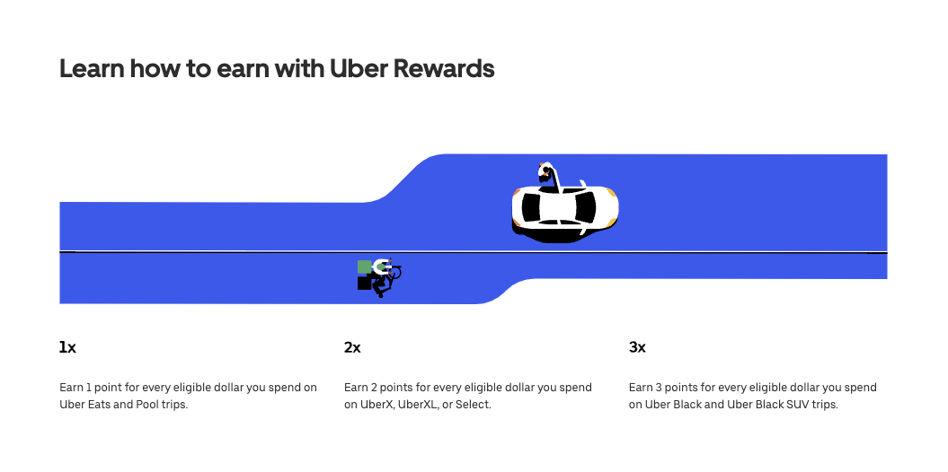 Effective tiered loyalty programs