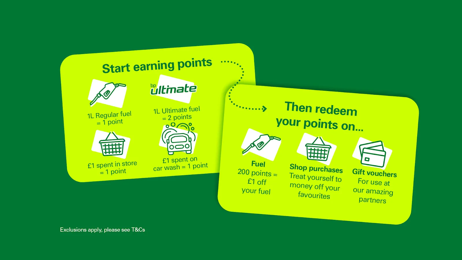 "Pay with points" guide: how to use loyalty mechanics to maximize ...