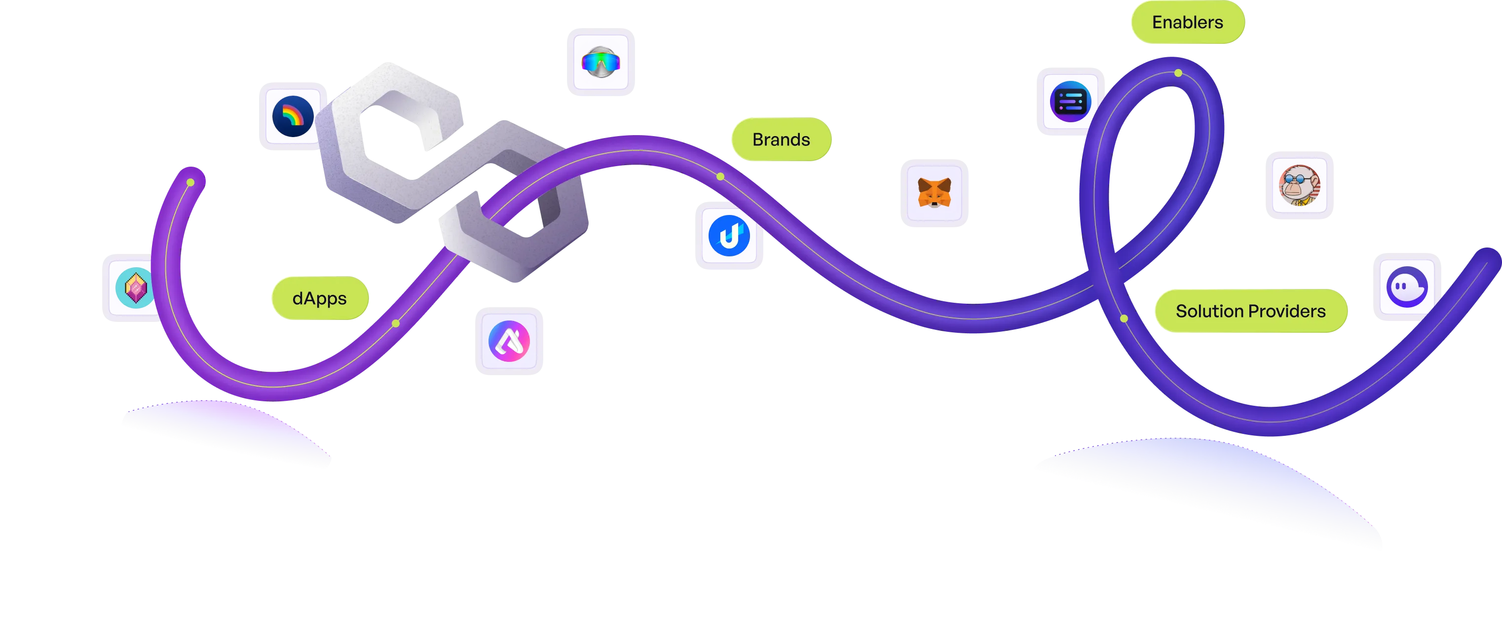 Polygon Ecosystem Explorer