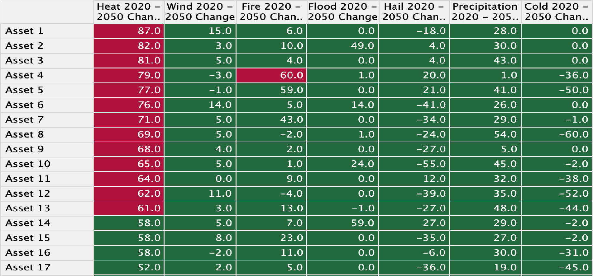 The EU Taxonomy and Physical Climate Risk | Jupiter