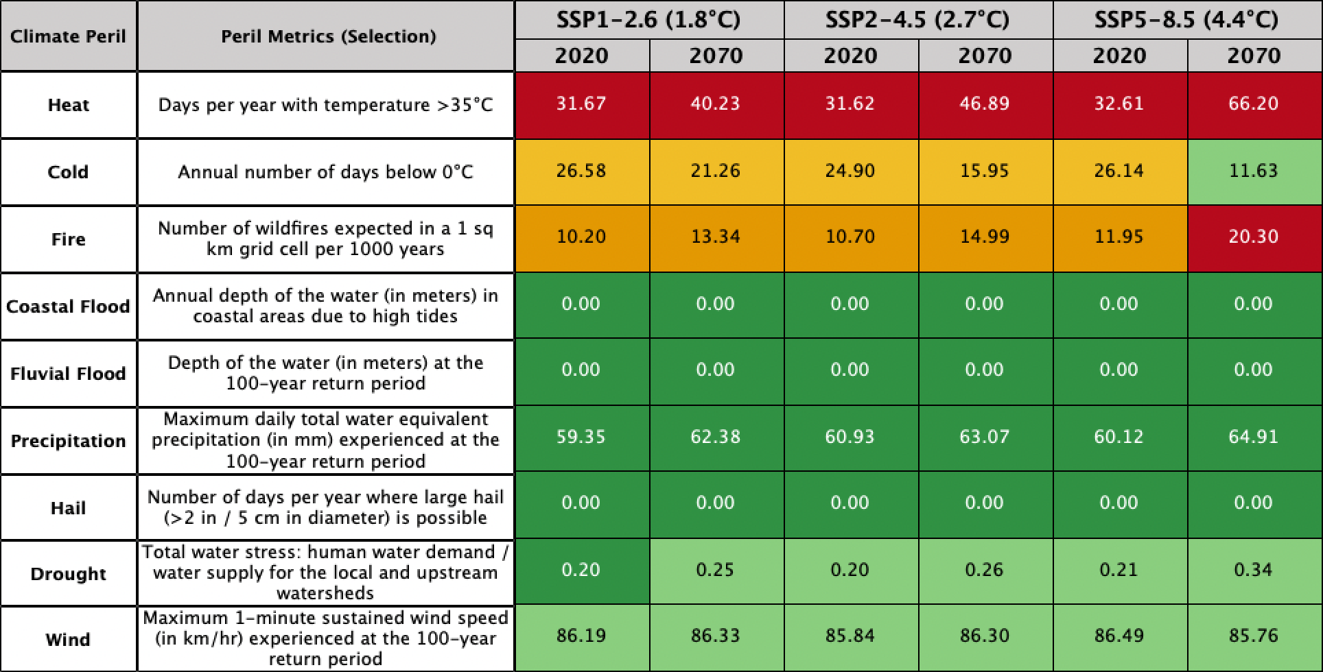 The EU Taxonomy and Physical Climate Risk | Jupiter