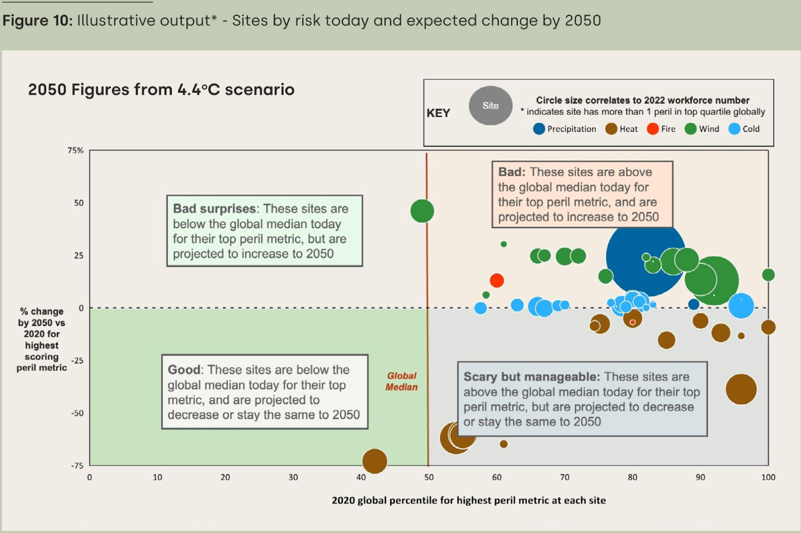 Building an adaptive and resilient organization: The Business Leaders Guide to Climate ...