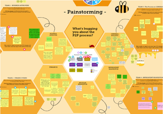 Redesigning and improving company processes
