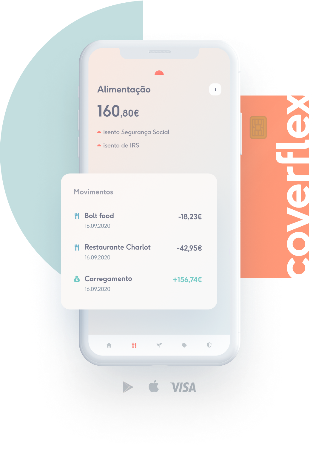 Vantagens para o colaborador | Coverflex