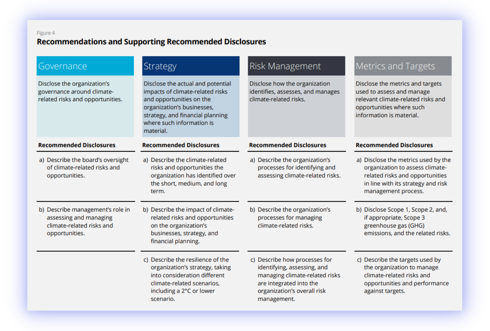 What is the Task Force on Climate-Related Financial Disclosures
