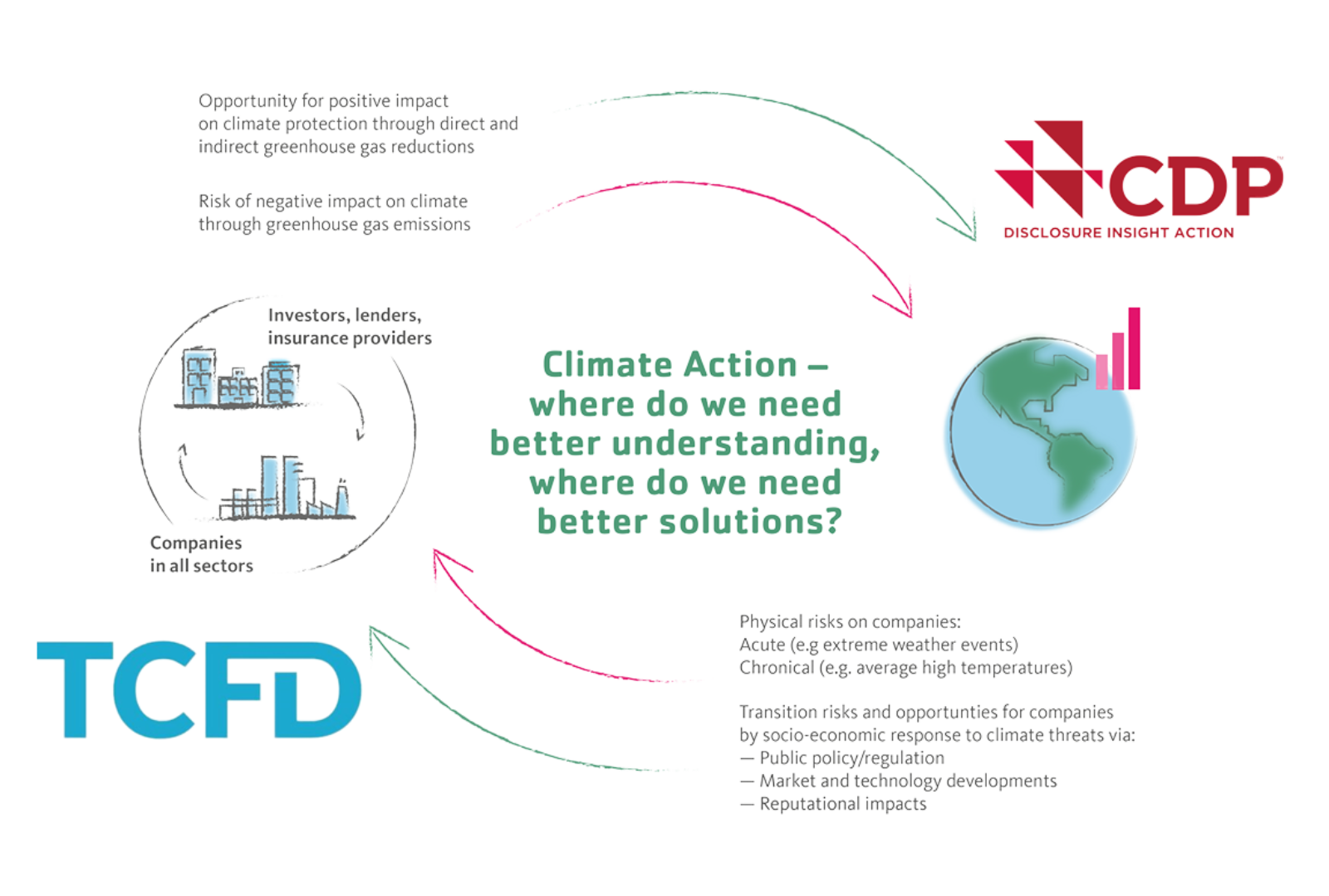 What is the Task Force on Climate-Related Financial Disclosures