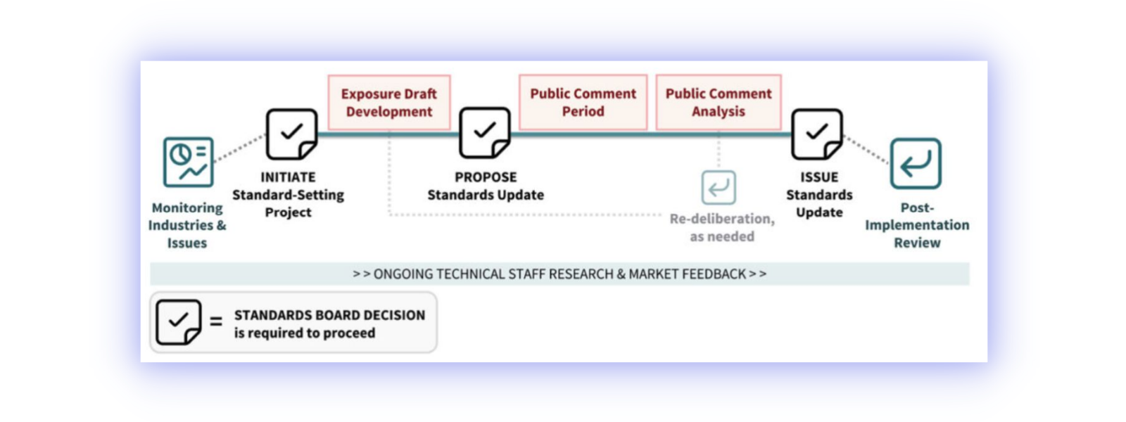 Discover the Sustainability Accounting Standards Board