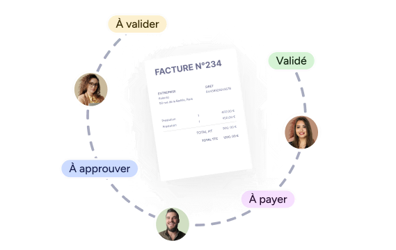 Gérez vos devis et factures, accélérez vos encaissements et réduisez ...