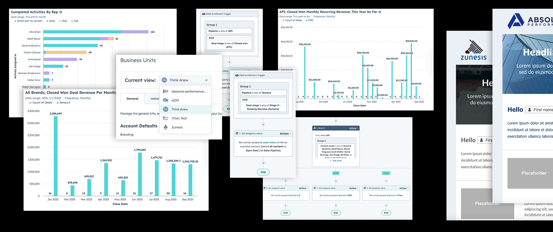 Absolute Performance