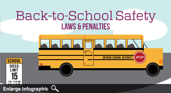 Three Types of School Bus Accidents