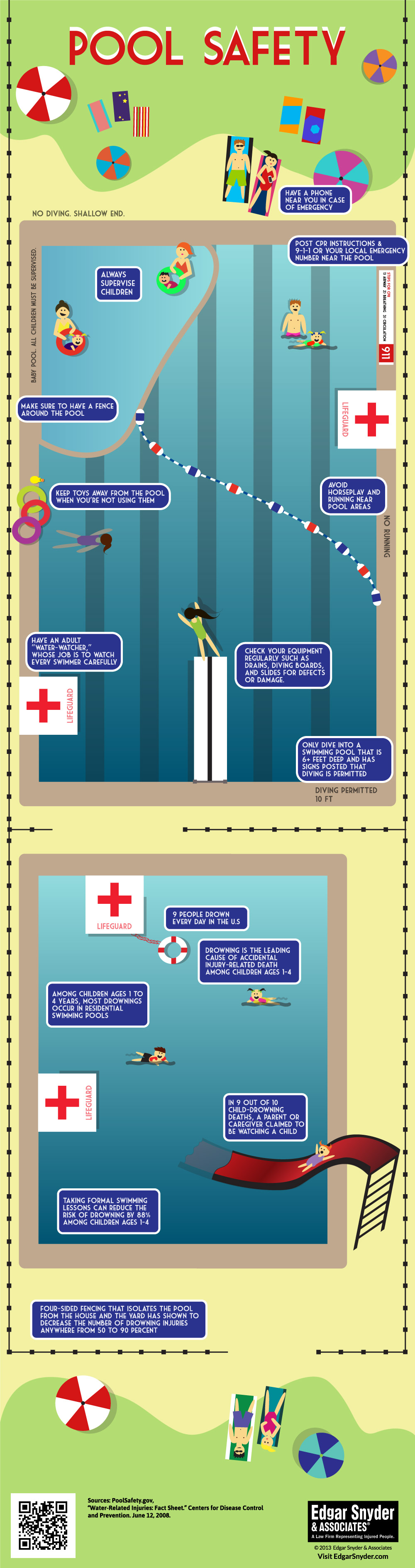 Swimming Pool Safety - Infographic