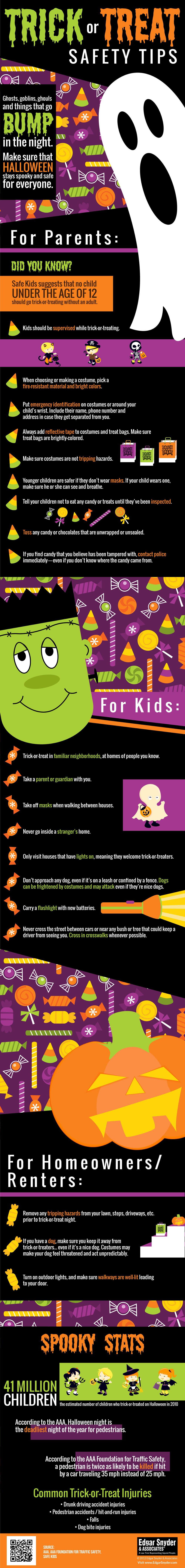 Halloween Infographic | Tips for Parents, Kids & Homeowners