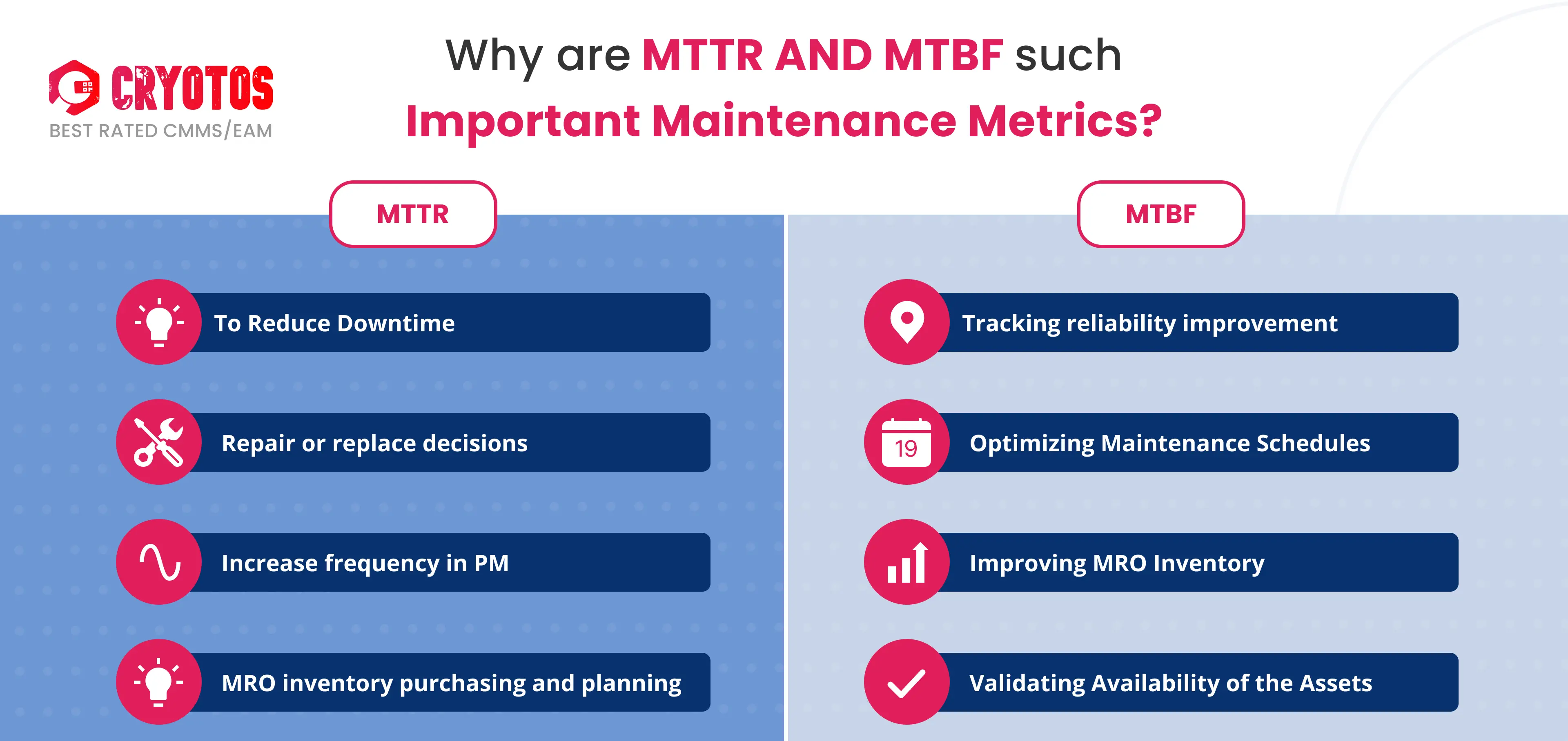 Calculate MTTR & MTBF with Zero Failure