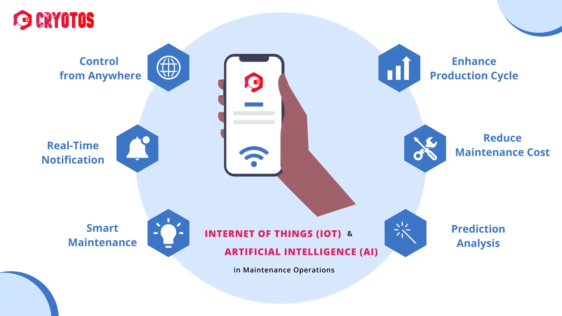 CMMS, IoT, and AI in Maintenance Operations