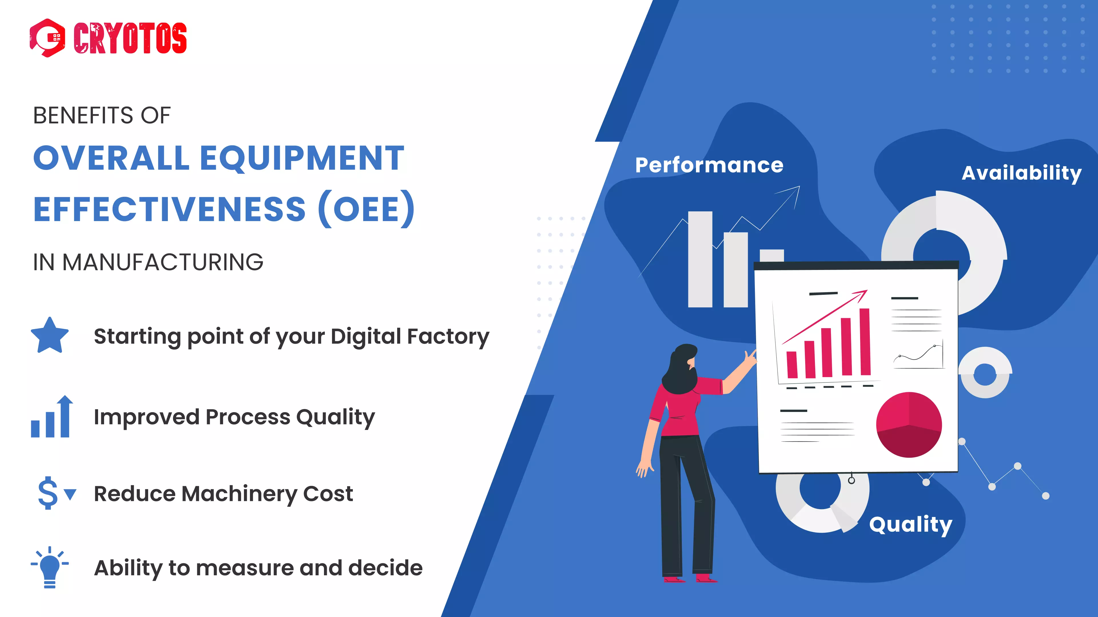 Benefits of OEE as Performance KPI
