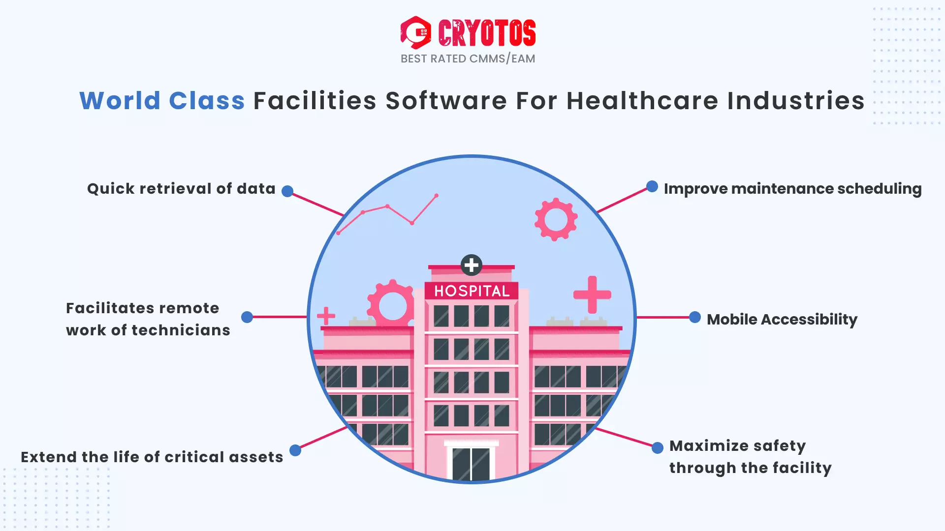 Facility Management Benefits in Hospitals