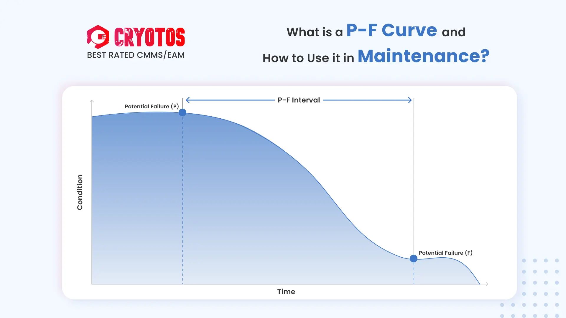 What is a P-F Curve and How to Use it in Maintenance?