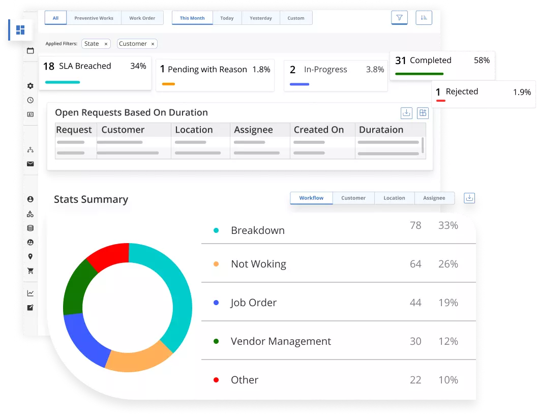 CMMS Software for Automotive Industry | Cryotos