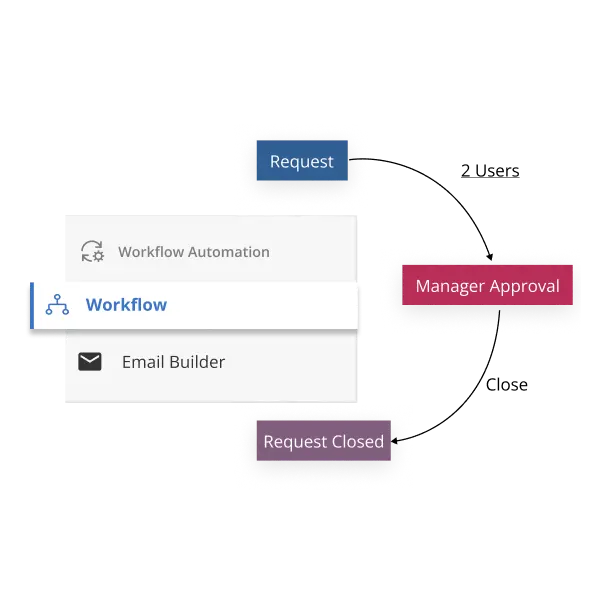 Maintenance Management Software | Cryotos