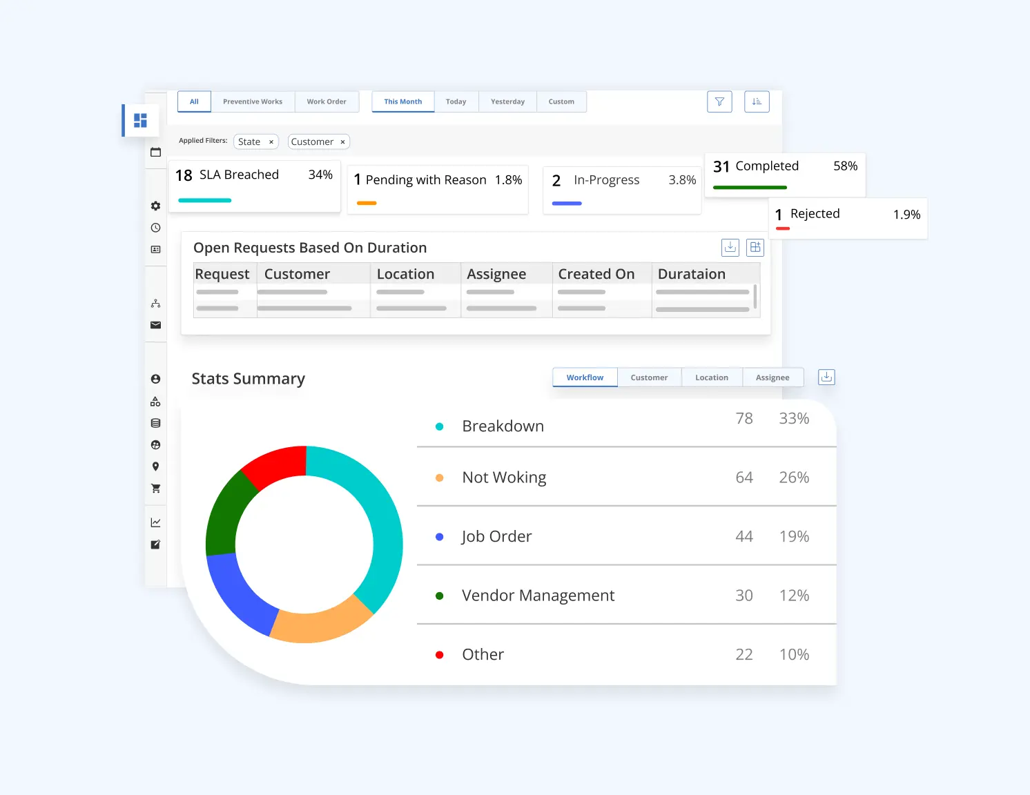 Asset Maintenance Management Software | Cryotos CMMS