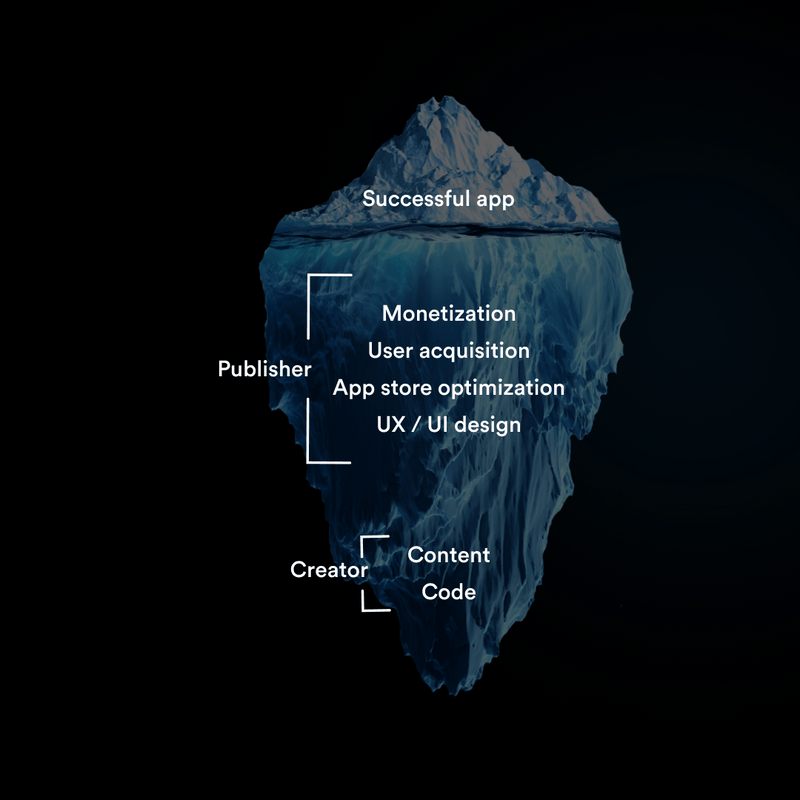 Kovalee: We Empower App Creators