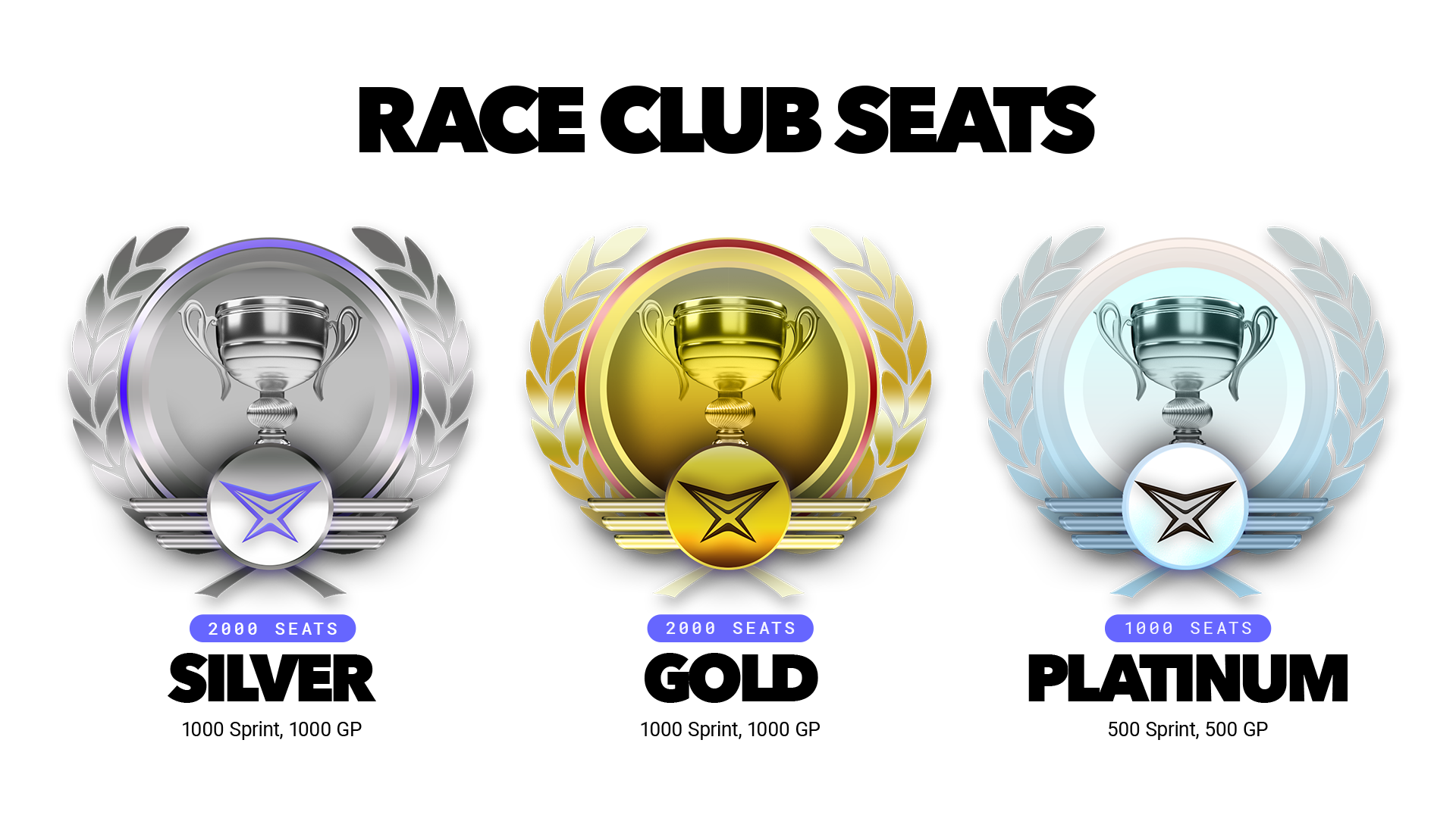 IMPORTANT: Once a reward pool has started, members will be unable to leave until the race has ...