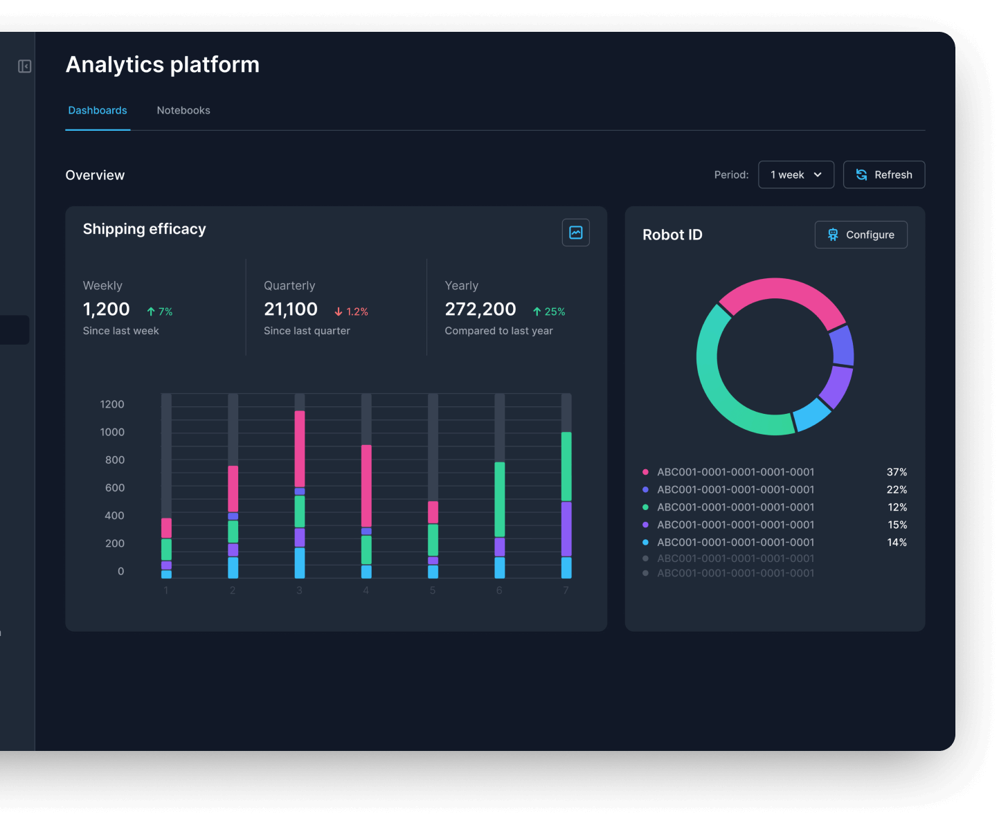 Model-Prime - Enterprise-Grade Robotics Infrastructure
