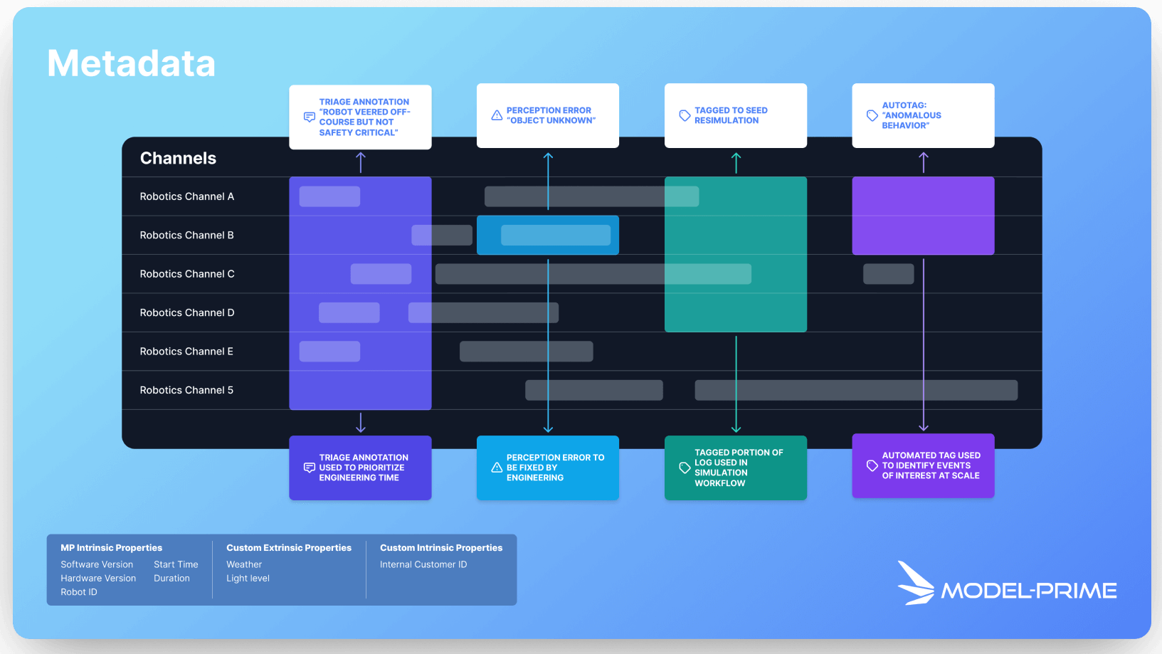 Model-Prime - Enterprise-Grade Robotics Infrastructure