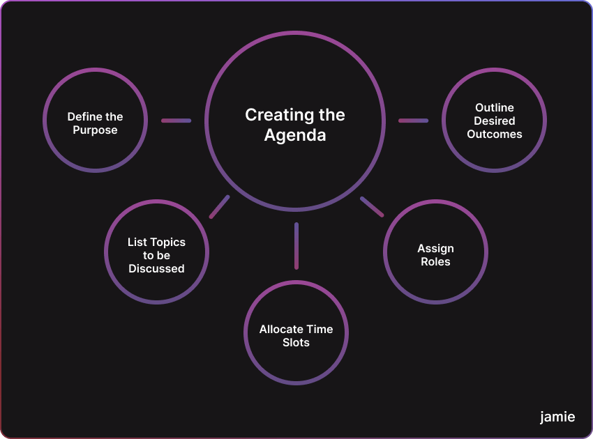 Optimize Your Meetings With The Right Meeting Goals