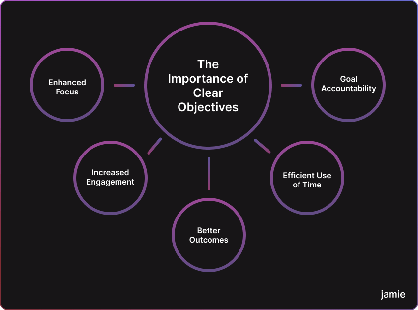 Optimize Your Meetings With The Right Meeting Goals