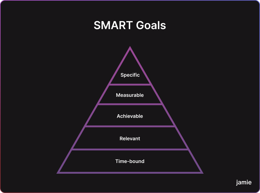 Optimize Your Meetings With The Right Meeting Goals