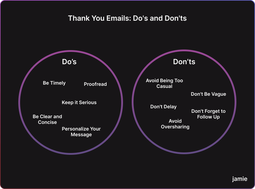 How to Send a Thank You Email That Gets Noticed [With Examples]