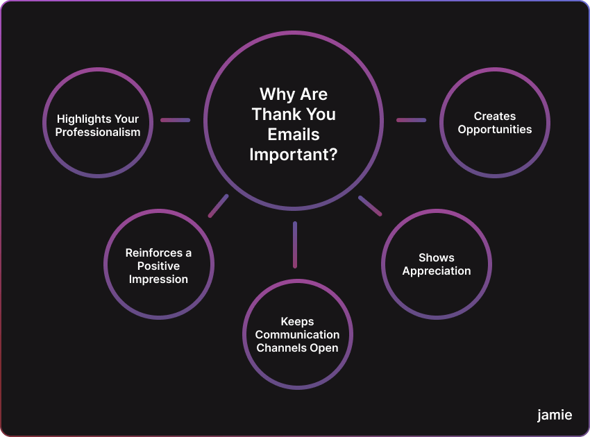 How to Send a Thank You Email That Gets Noticed [With Examples]