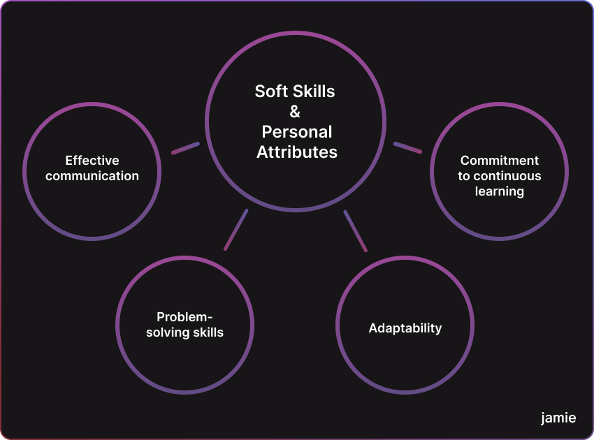 What is a Principal Engineer? Unpacking the Principal Engineer Role for ...