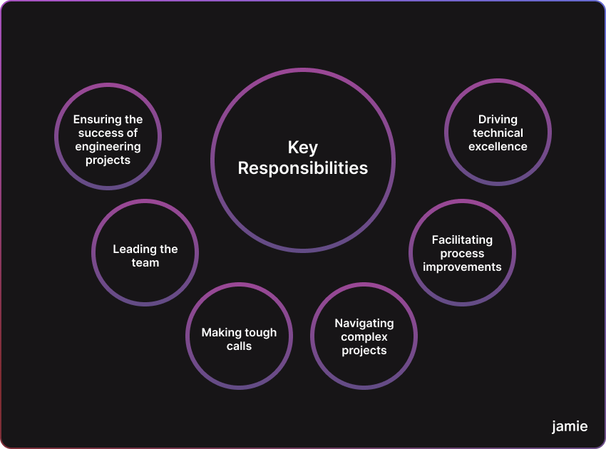What is a Principal Engineer? Unpacking the Principal Engineer Role for ...