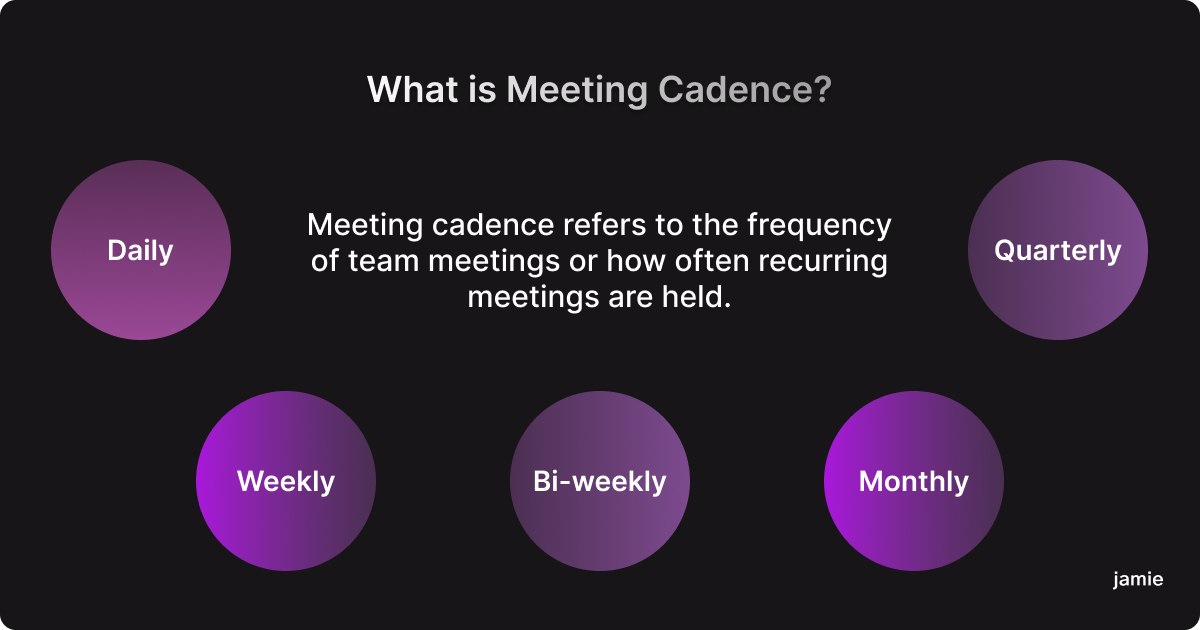 What Is Meeting Cadence? And How to Find the Right Rhythm for Your Team