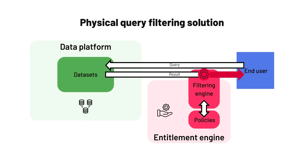 Introduction to entitlements engines