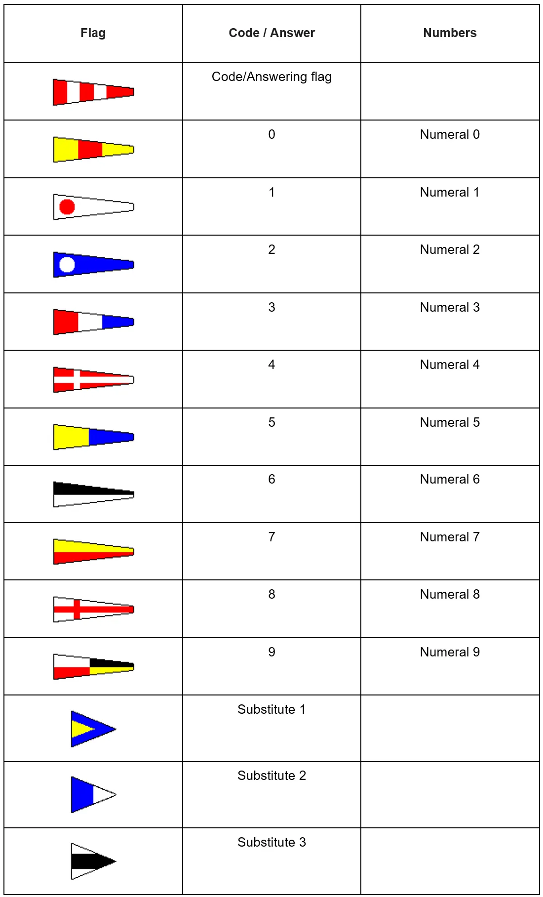 How To: Use International Maritime Signal Flags