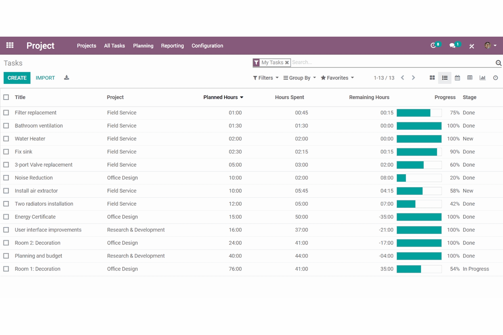 A Comprehensive Guide to Odoo for Construction Industry