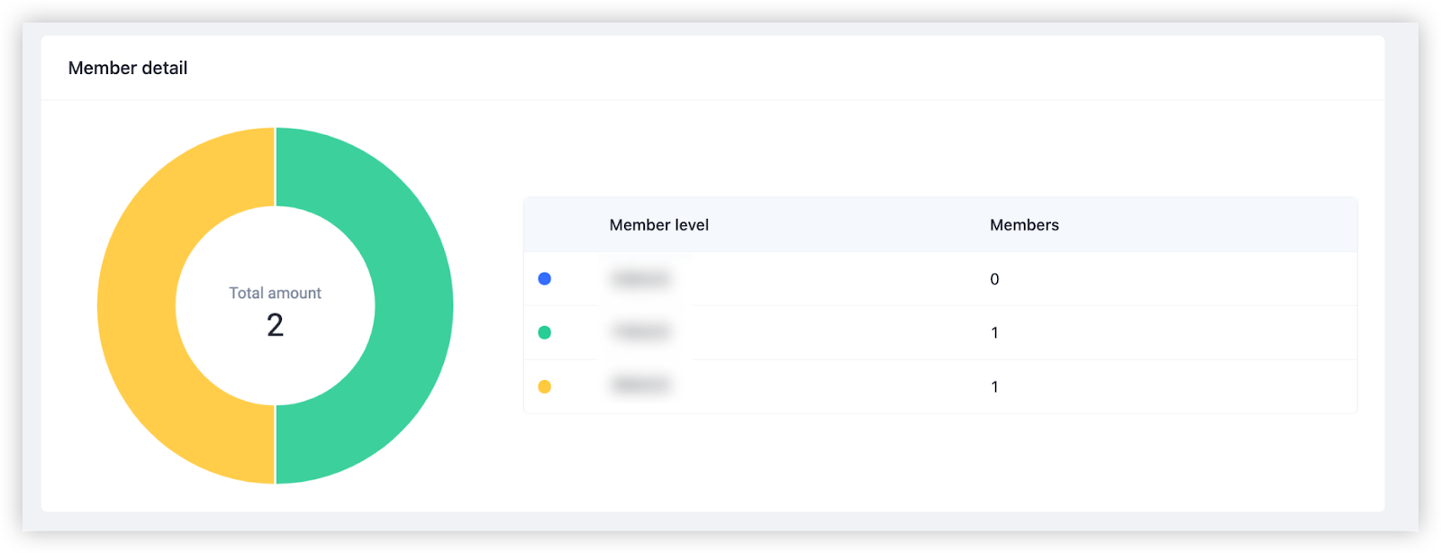 SHOPLINE｜Member Analytics:Multi-dimension data system drives the ...