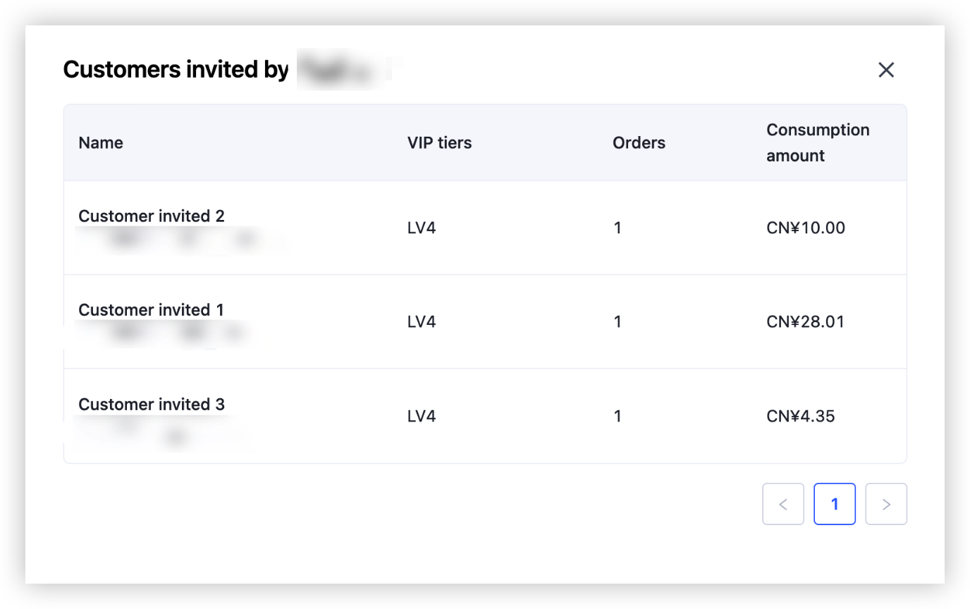 SHOPLINE｜Member Analytics:Multi-dimension data system drives the ...