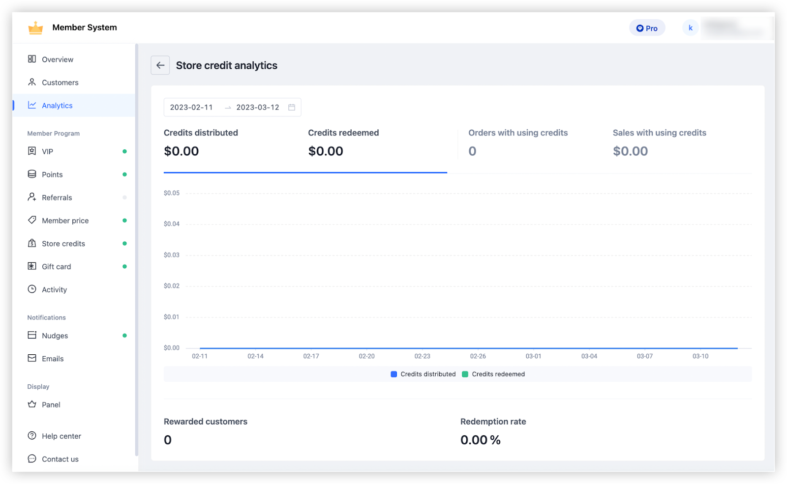 SHOPLINE｜Member Analytics:Multi-dimension data system drives the ...