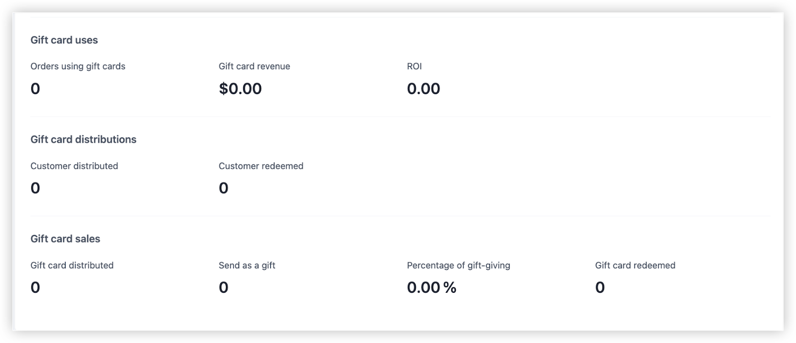 SHOPLINE｜Member Analytics:Multi-dimension data system drives the increase of business