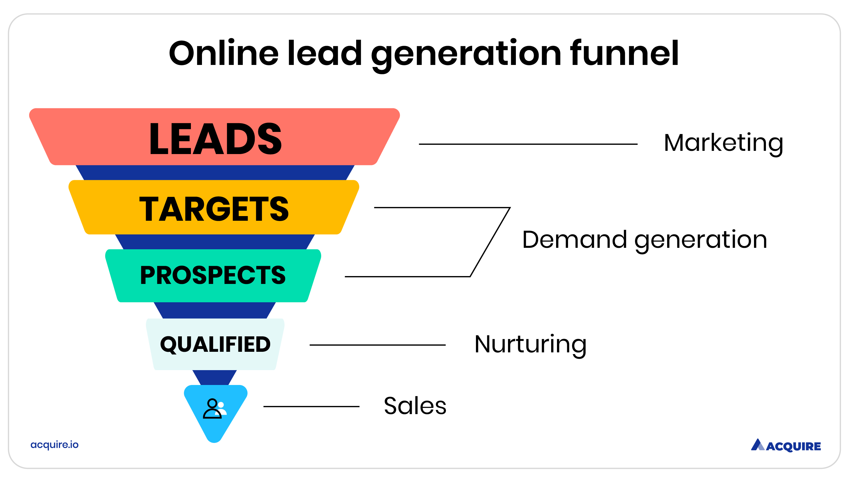 21 Proven Lead Generation Best Practices 200 More Leads In 1 Month 21 Proven Lead Generation Best Practices 200 More Leads In 1 Month