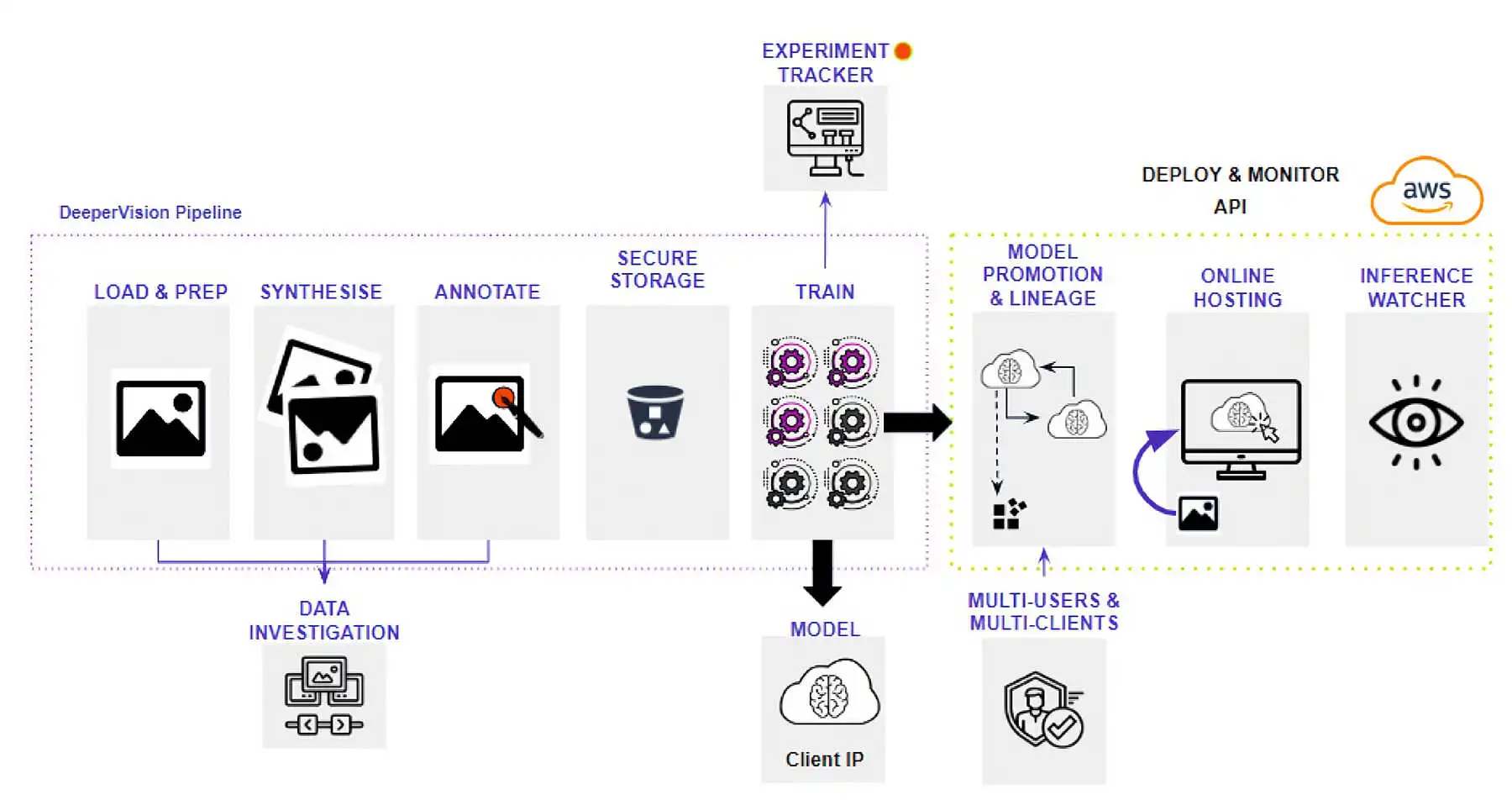 AI Computer Vision Company - Deeper Insights