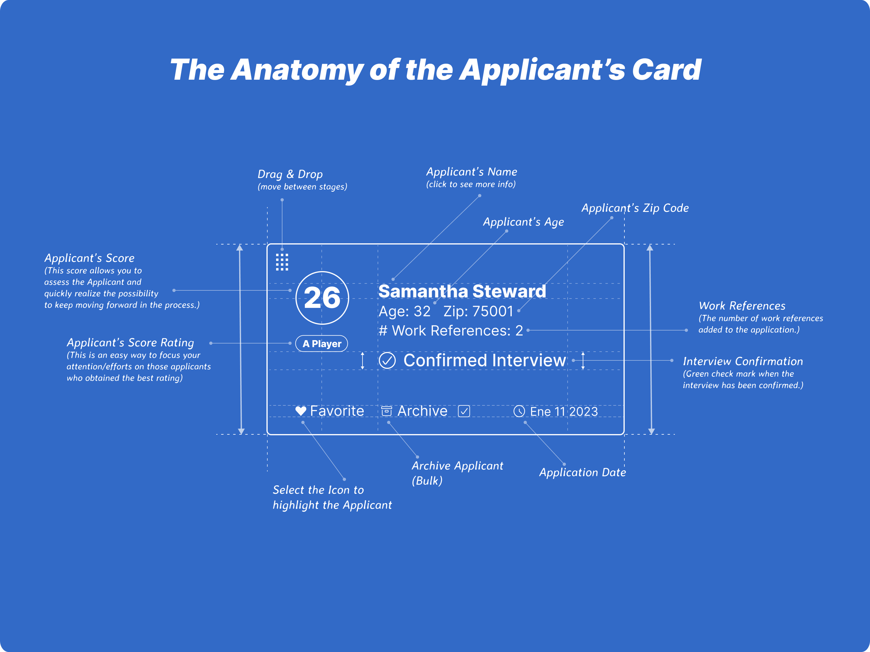 What is the Applicant's Card