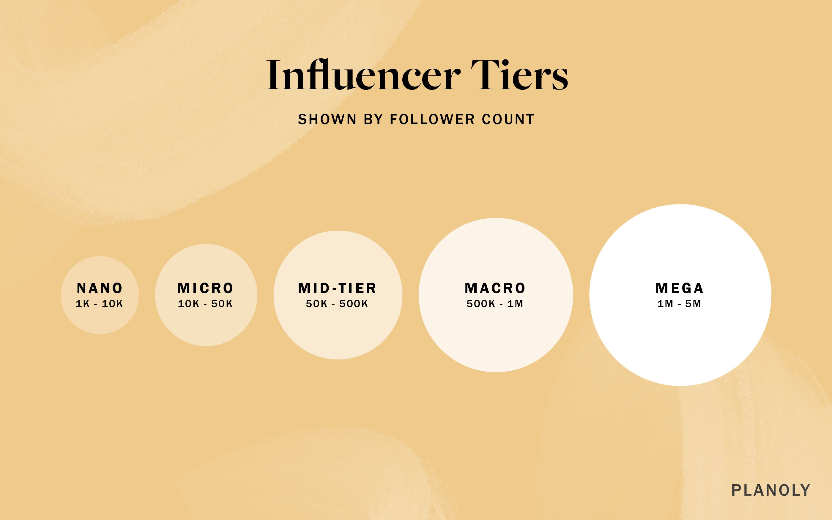 Nano Influencers: Who They Are & How to Work With Them